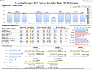 2024 KS2 Reading Test and Question Level Analysis | Primary Tools