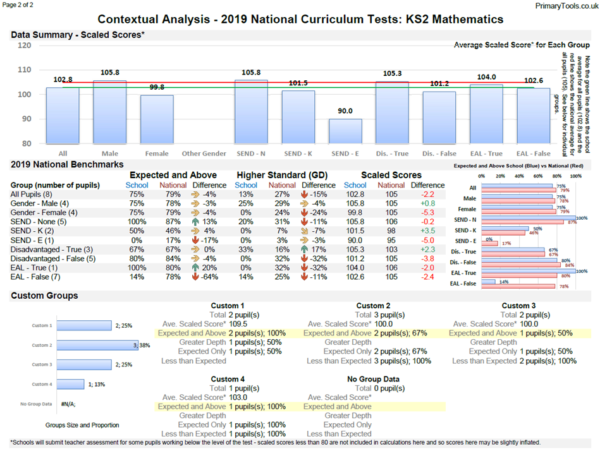 2024 KS2 Reading Test and Question Level Analysis | Primary Tools