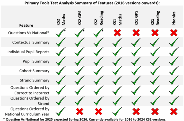 2024 KS2 Reading Test and Question Level Analysis | Primary Tools