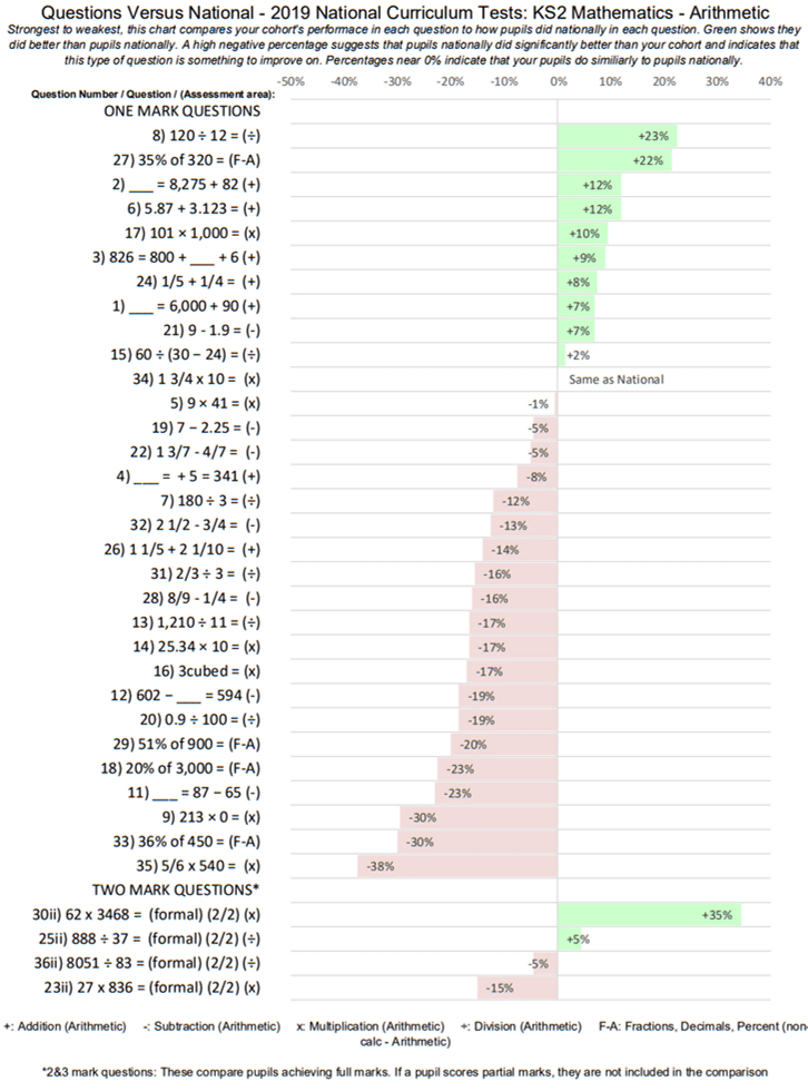 2025 KS2 Reading Test and Question Level Analysis | Primary Tools